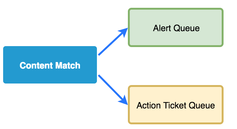 Content Matching Detection and Additional Outputs | Chris Sanders